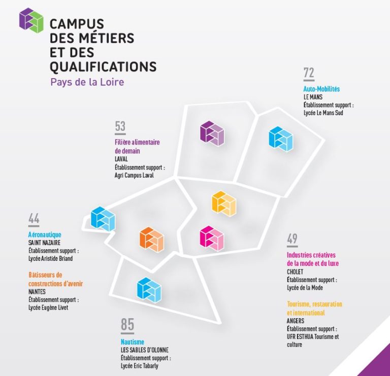 Panorama des campus - Campus Aéronautique Pays de la Loire - Bretagne